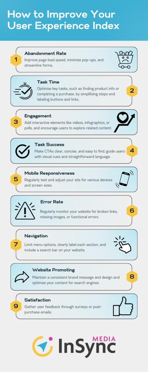 The User Experience Index: Ensuring Your Customers Enjoy Your Website ...